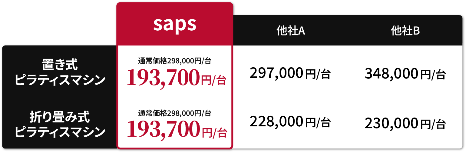 折り畳み・収納できる最新式ピラティスマシン『フォルダブルリフォーマー』